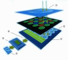 CCD成像原理_360百科