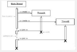 pthread_join_360百科