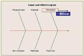 5M1E分析法_360百科