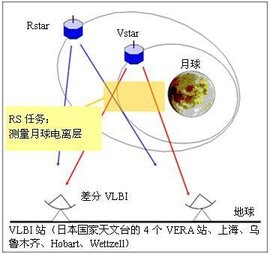 VLBI_360百科