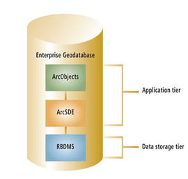 geodatabase_360百科