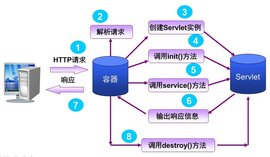 servlet_360百科