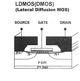 LDMOS_360百科