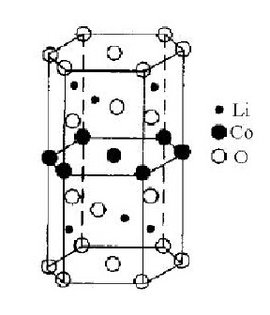 LiCoO2_360百科
