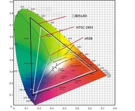 NTSC色域_360百科