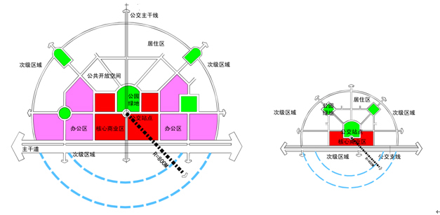 TOD模式_360百科