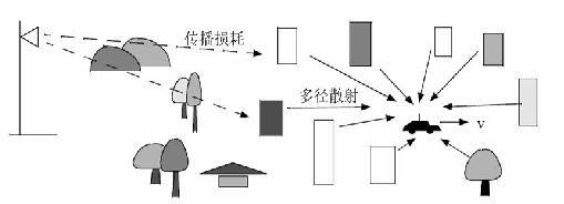阴影效应 360百科