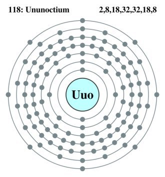 Uuo（其他化学相关）_科普_技点百科