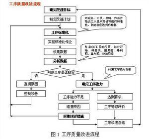 5M1E分析法_360百科
