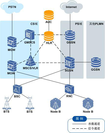 HLR（通信技术）_技点百科