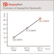 DisplayPort接口_360百科
