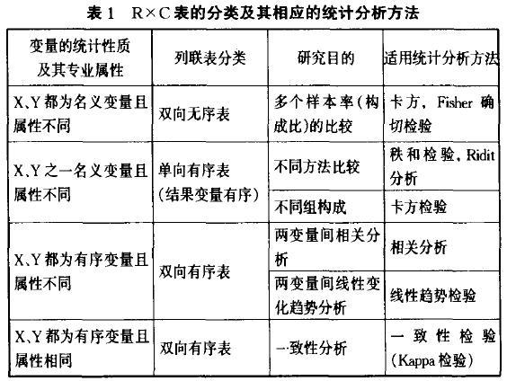 统计方法360百科