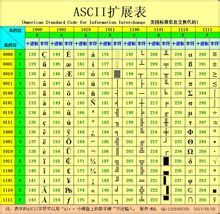 ASCII代码_360百科