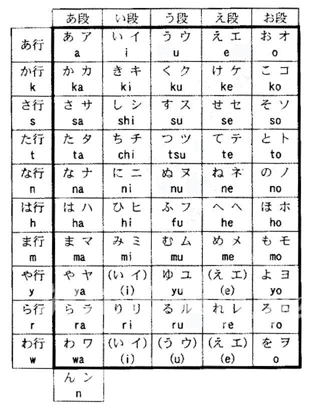 日语50音图_360百科