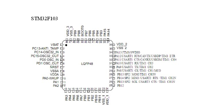 stm32f103c8t6_360百科