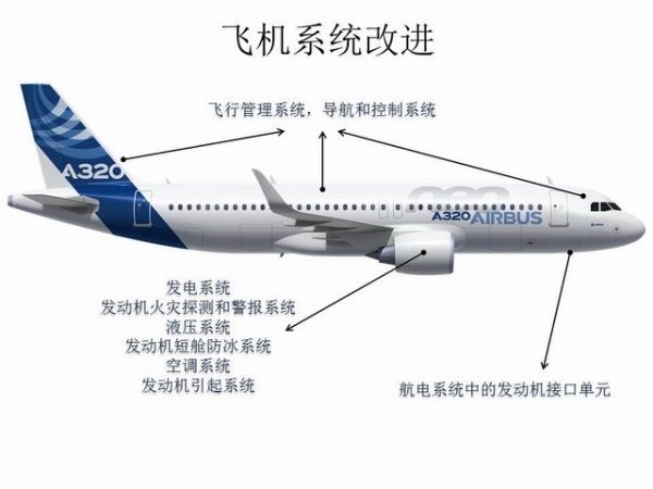 A320NEO_360百科