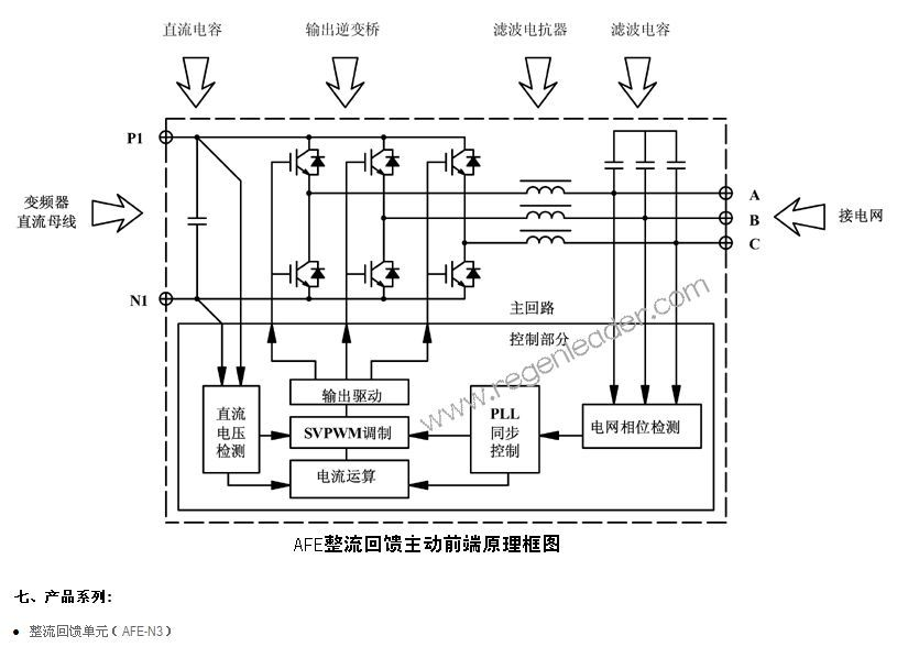 AFE（通信技术）_技点百科