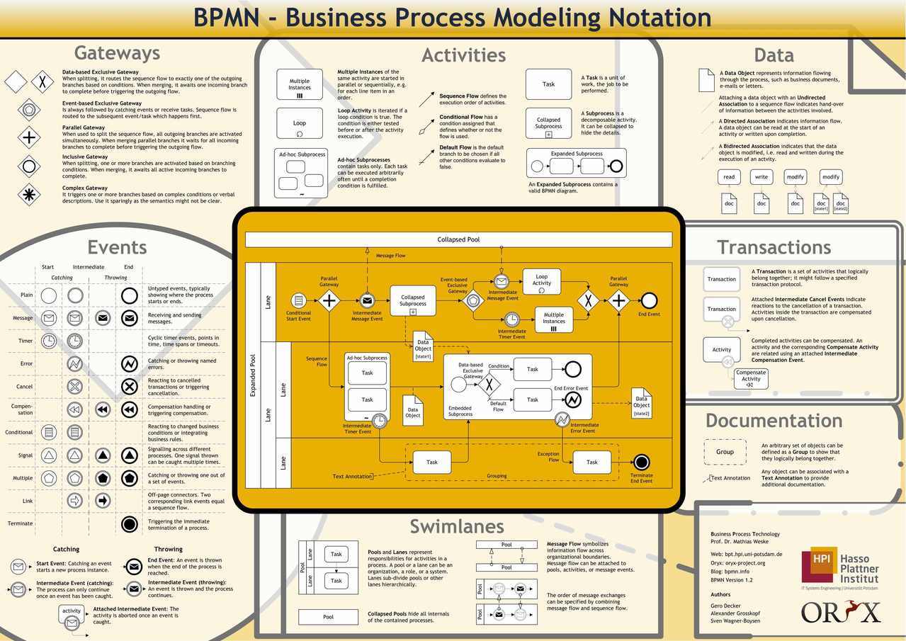 BPMN_360百科